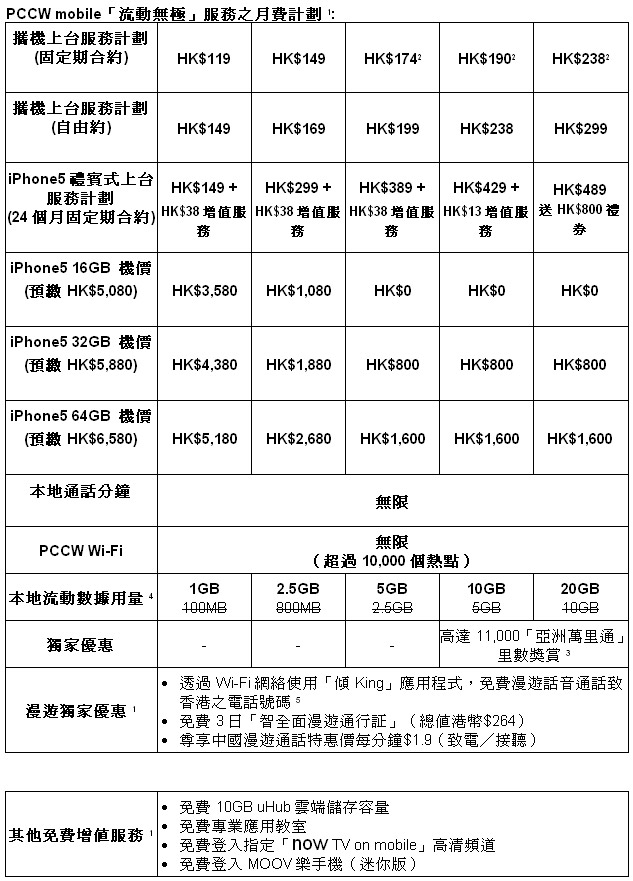 PCCW mobile 為iPhone5用戶提供禮賓式服務 - 3C4U.net - Vogue.Digital.Lifestyle
